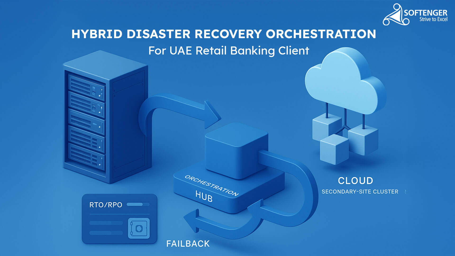 DR Orchestration Implementation for a Leading Retail Banking Company in ...