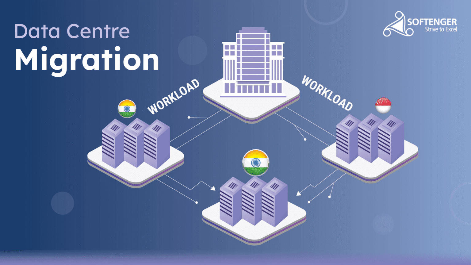 Migration of Virtual Workloads Between Data Centers - Softenger