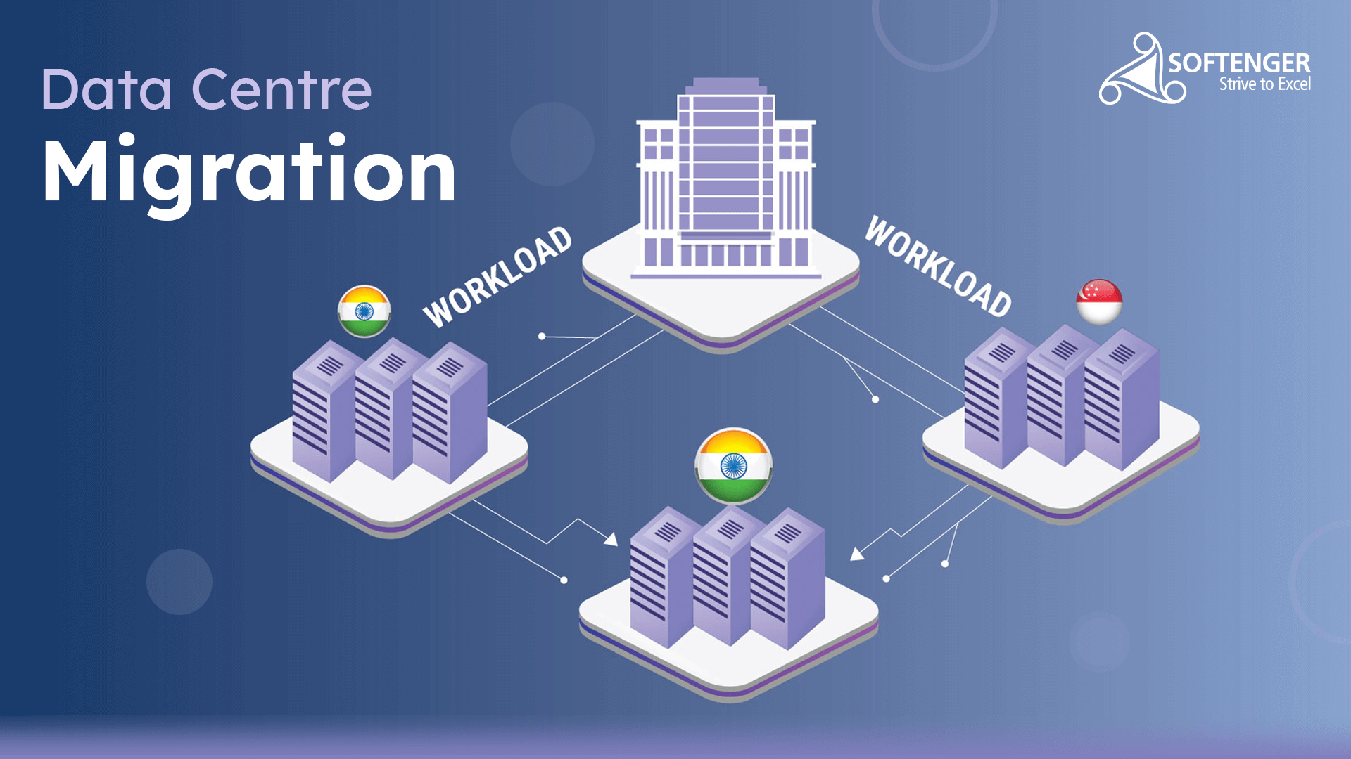Migration of Virtual Workloads Between Data Centers - Softenger