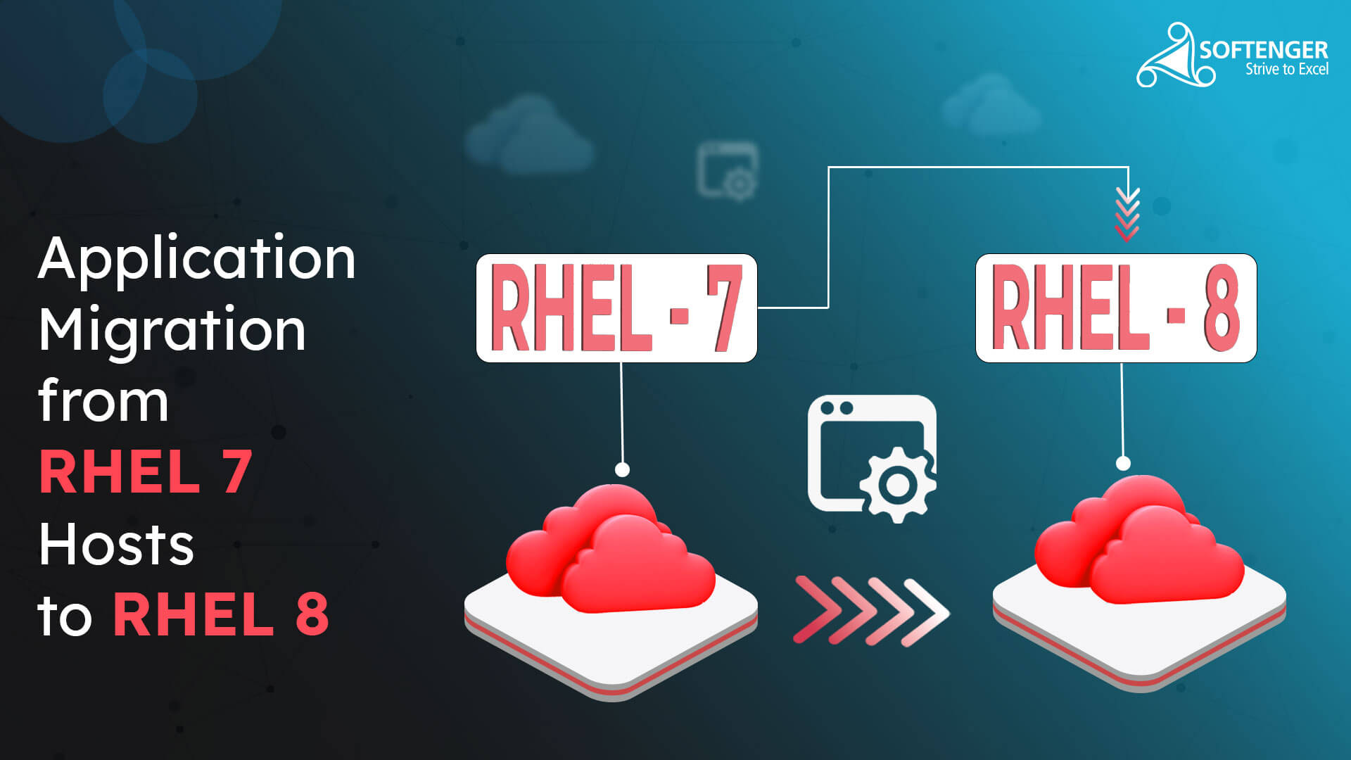 Application Support and Migration For Product base Client - Softenger