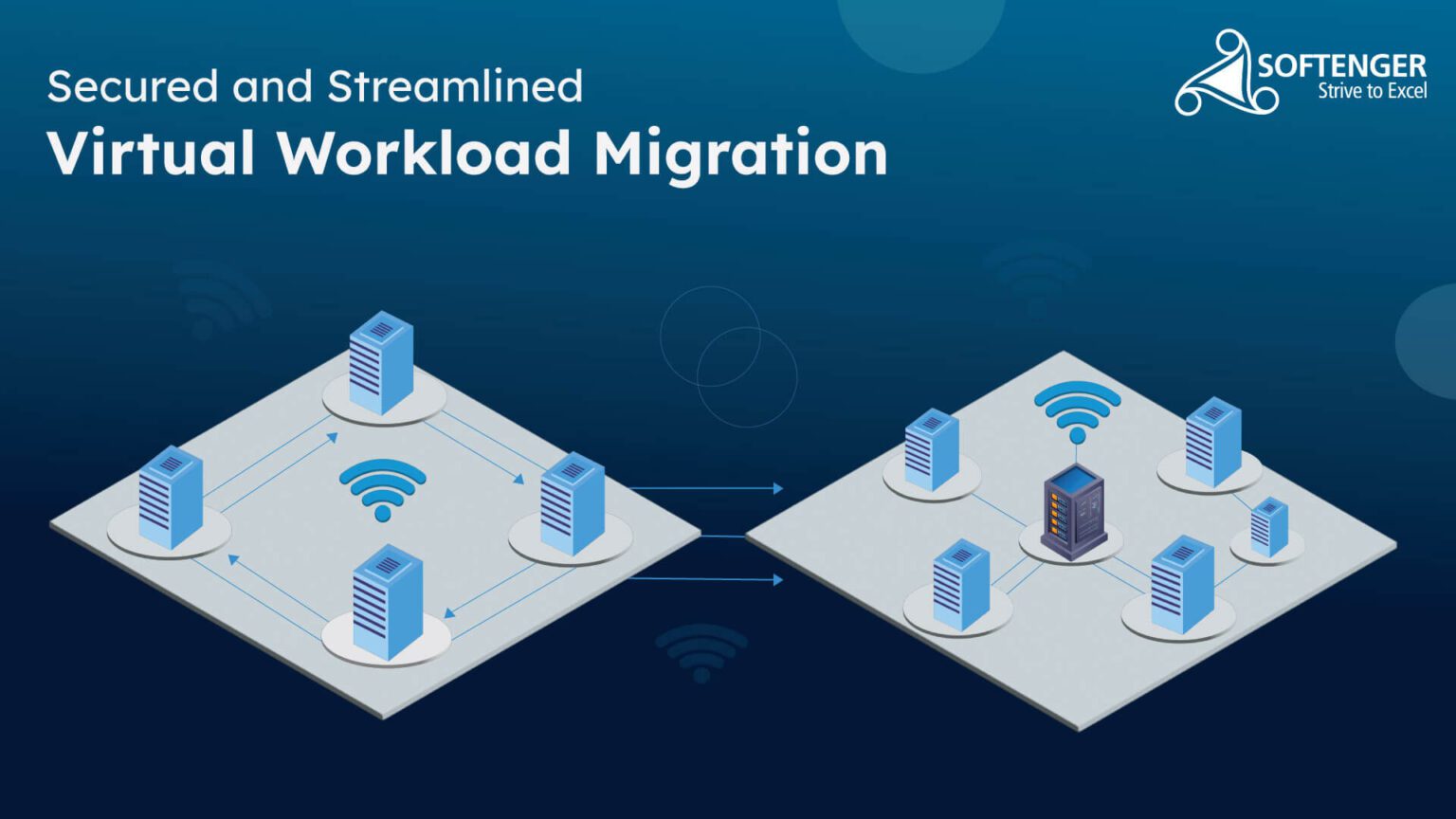 Secured and Streamlined Virtual Workload Migration - Softenger