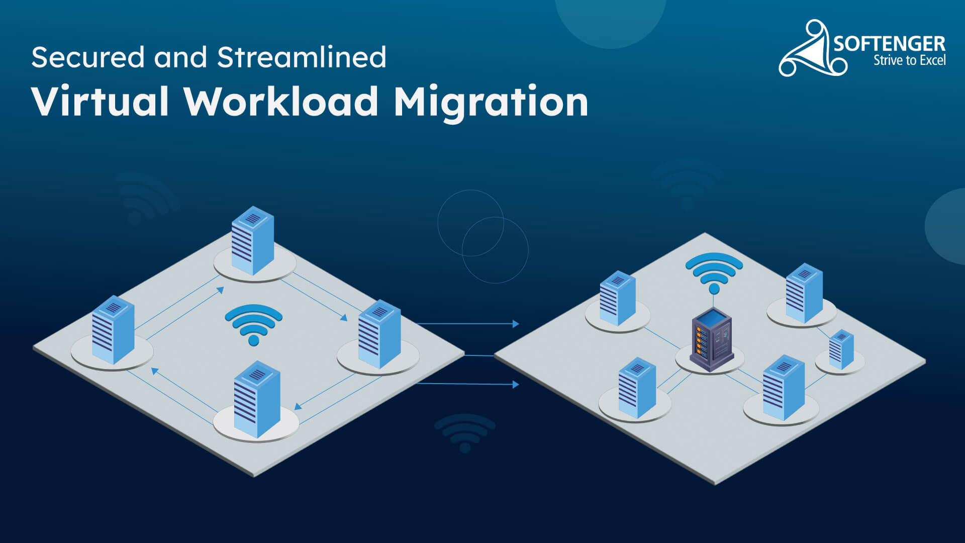 Secured and Streamlined Virtual Workload Migration - Softenger